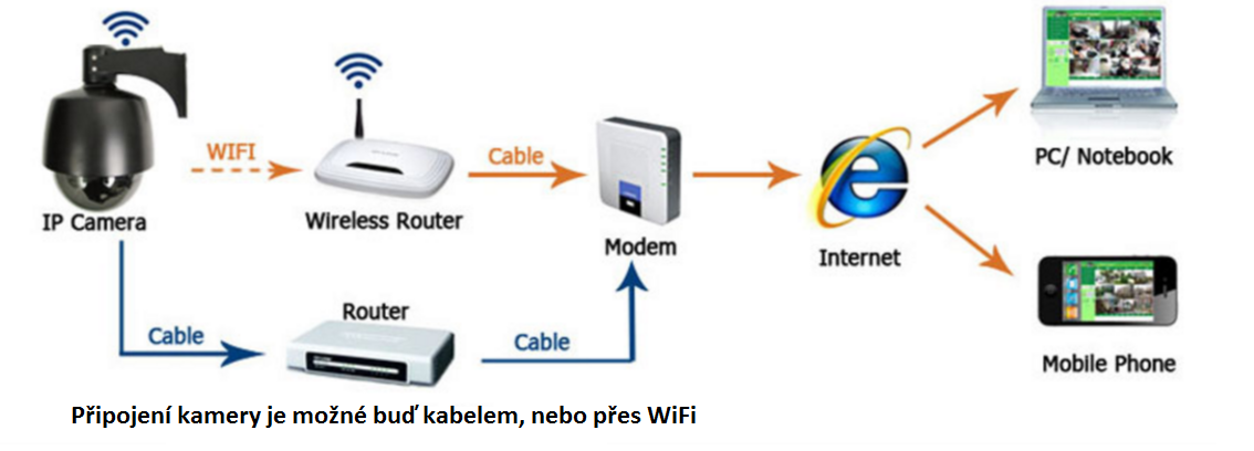 Jak vybrat kameru pro vzdálené sledování | Specialista na špionážní ...